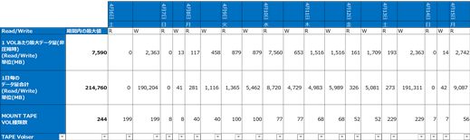 VTFM-NewGen 移行診断 - SoftPlex
