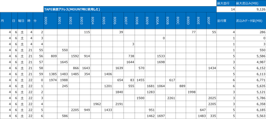 VTFM-NewGen 移行診断 - SoftPlex