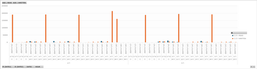 VTFM-NewGen 移行診断 - SoftPlex
